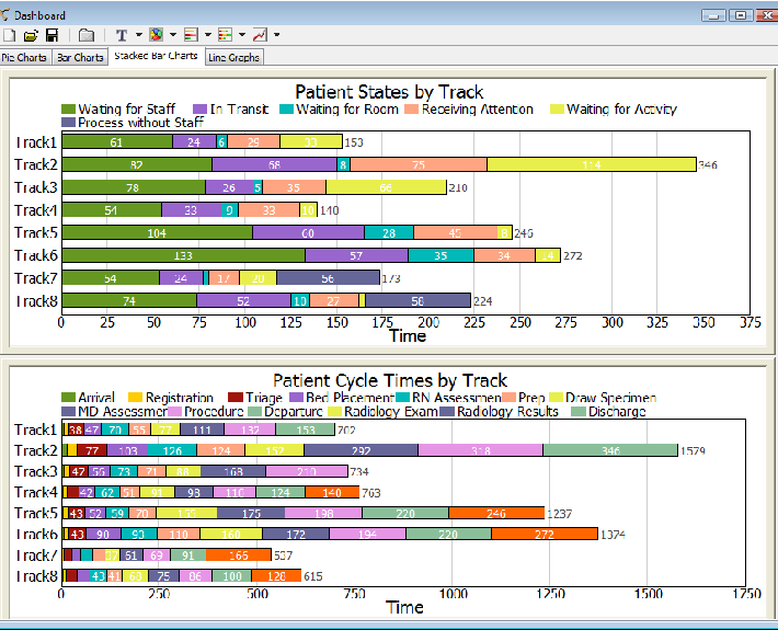 Patient Logistics Simulation - Talumis