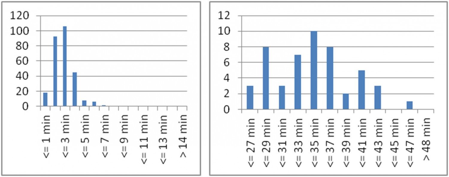Frog AGV Systems: Picking & marshalling system - Talumis