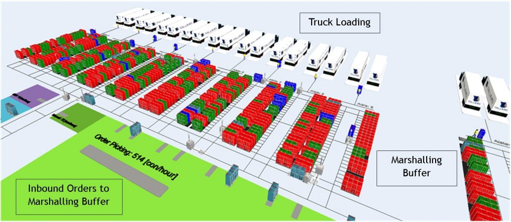 Frog AGV Systems: Picking & marshalling system - Talumis
