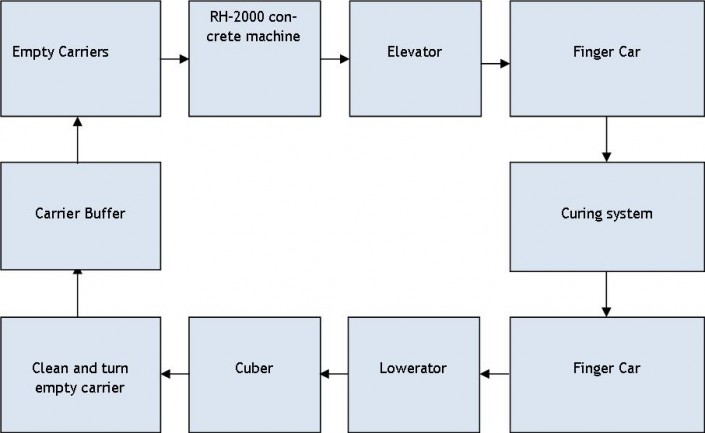 Production Simulation Hess Group | Case - Talumis