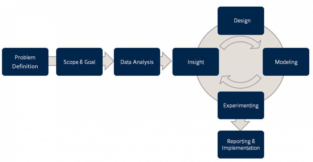 Approach and impact - Talumis