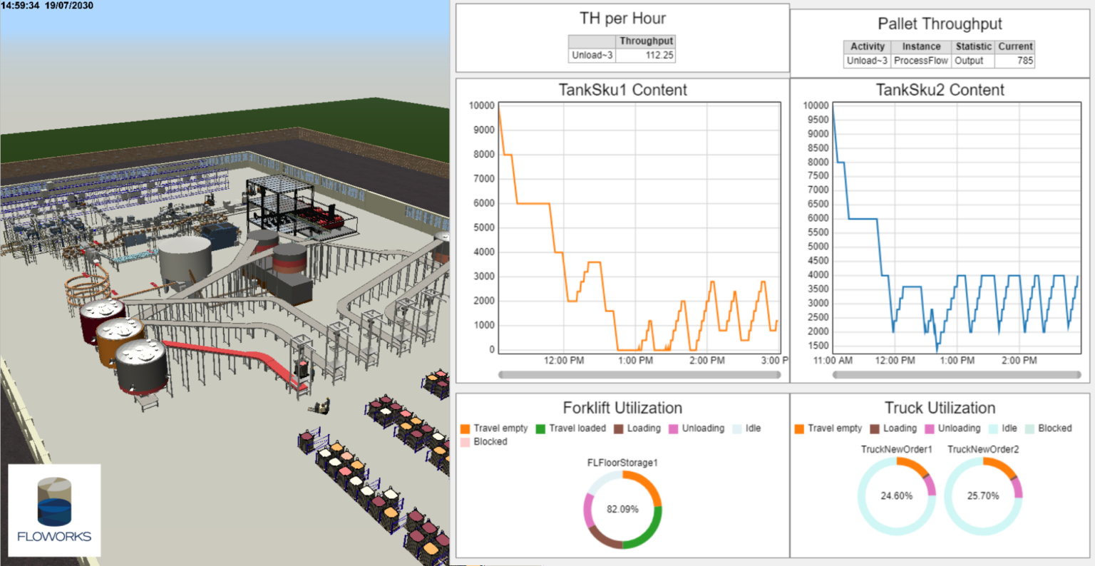 FloWorks bulk fluids & gas supply chain simulator - Talumis